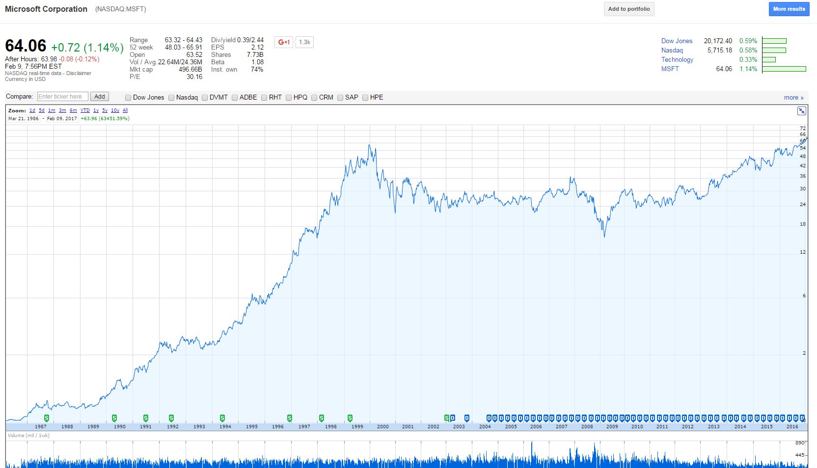 An inflection point in human history - Southbank Investment Research