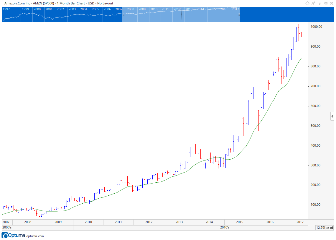 The Monkey and the Stock Market Trader - Southbank Investment Research