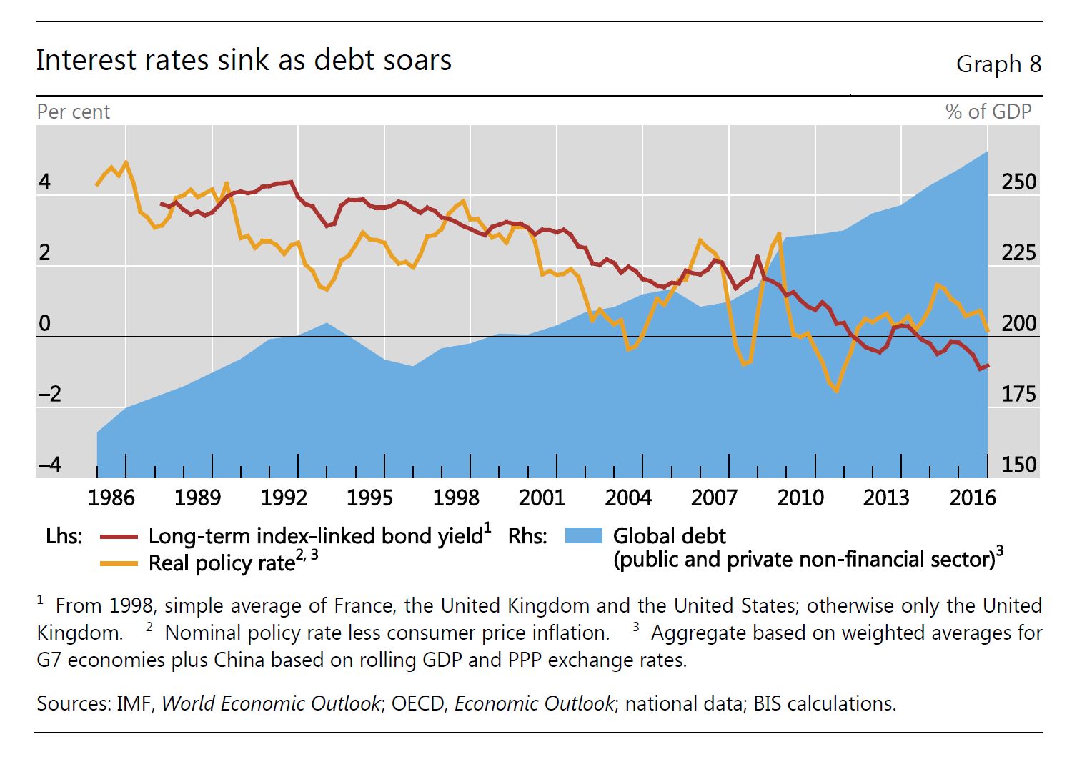 Springing the debt trap - Southbank Investment Research