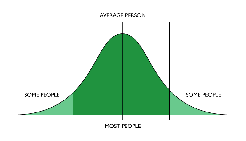 Don’t get sucked into the false bust - Southbank Investment Research