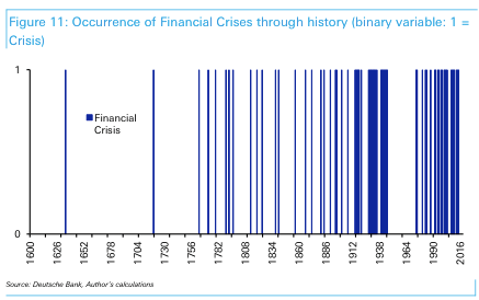 Two scary charts and the next financial crisis - Southbank Investment ...