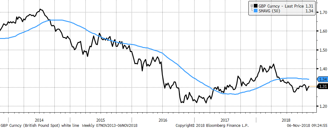 A strong pound - Southbank Investment Research