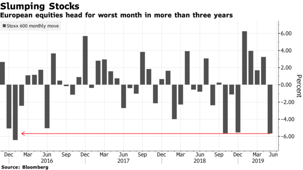 The everything collapse begins? - Southbank Investment Research