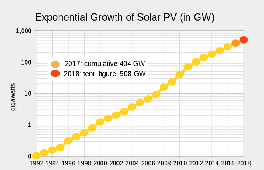 The one company set to profit massively from Round 2 of the great solar ...