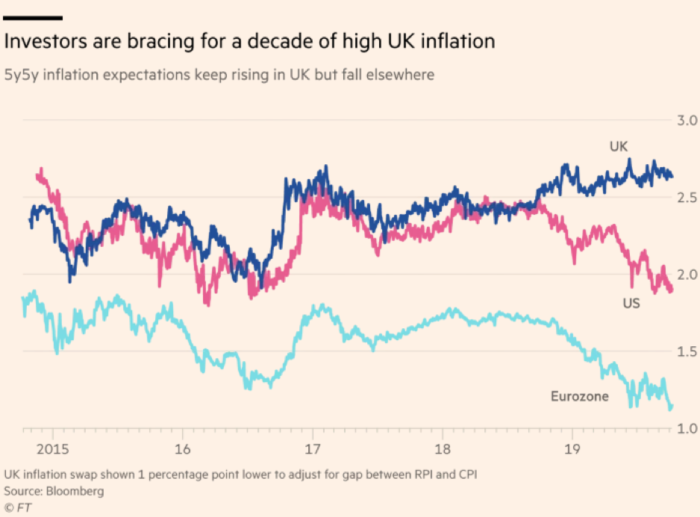 Britain, the inflation nation - Southbank Investment Research