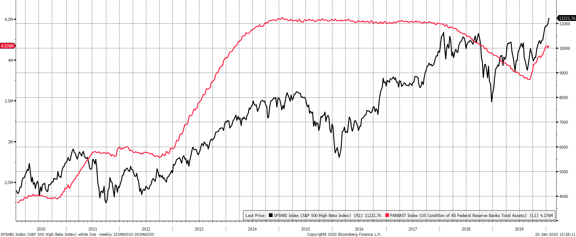 Adding emerging internet stocks to Whisky - Southbank Investment Research