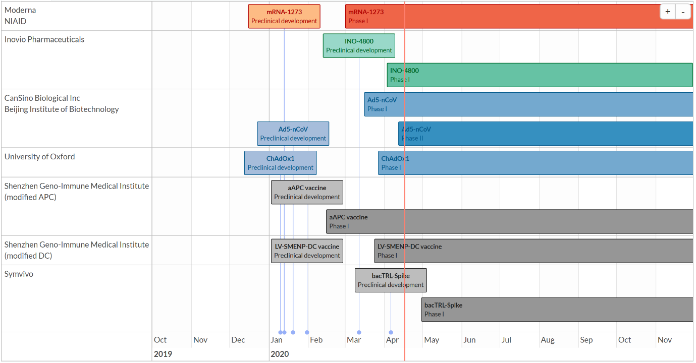 Why this chart-breaker's partnership with Pfizer means it could win the ...