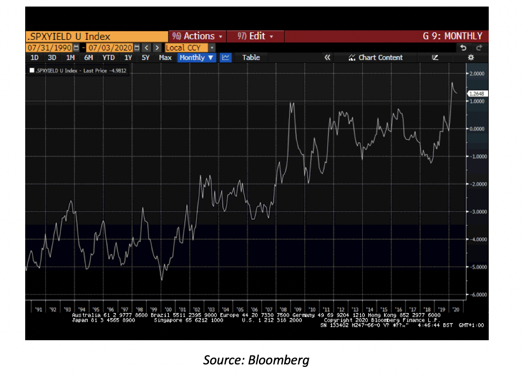 My rationale for sticking with a dynamic stop - Southbank Investment ...