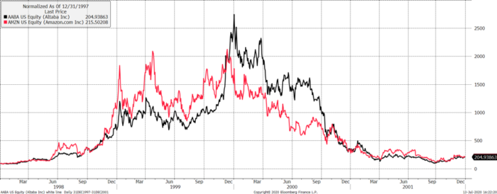 Tesla bubble – selling Daily Mail and HAN Emerging Markets ETF ...