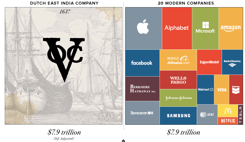 The company that ruled the world for 200 years - Southbank Investment ...