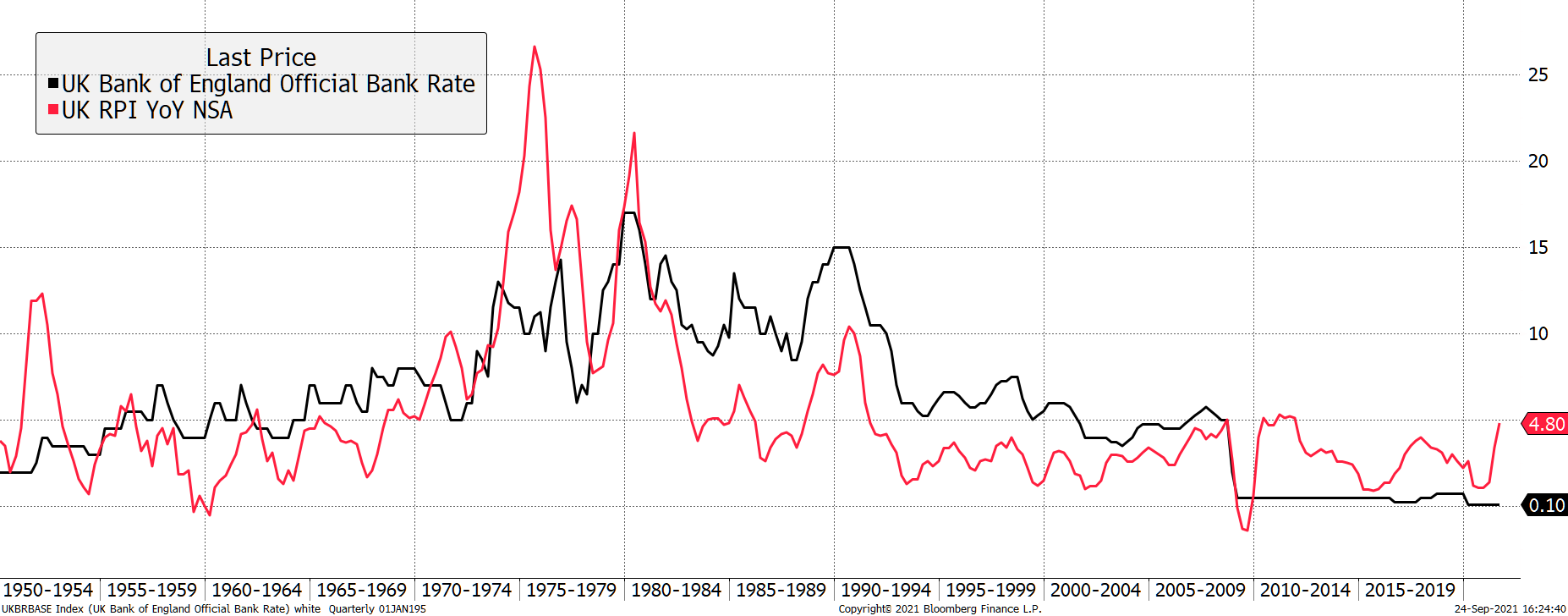 Stagflation and the Money Map - Southbank Investment Research
