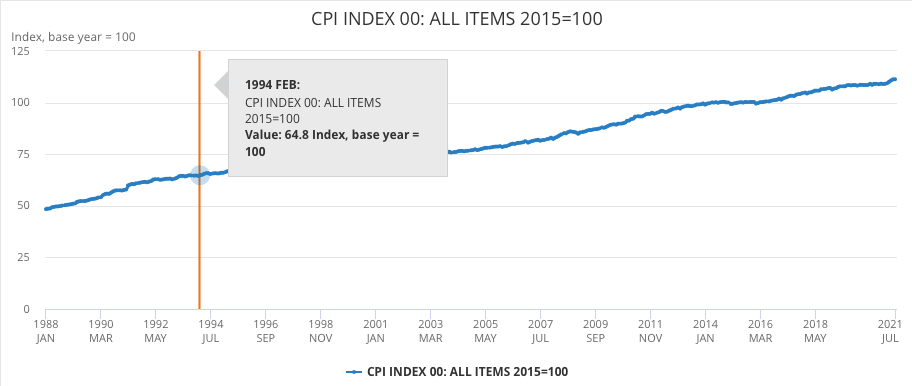 This inflation-resistant sector is worth a look today - Southbank ...