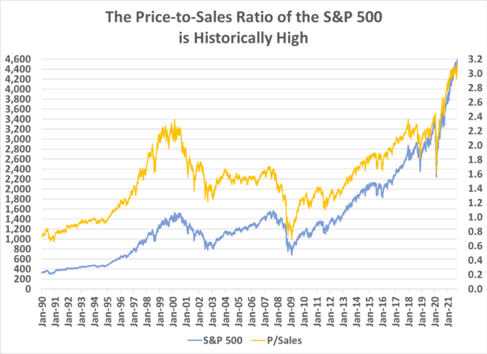 Your first Follow The Money update is here - Southbank Investment Research