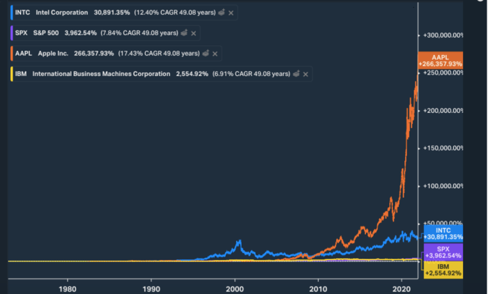 An interview with Sam Volkering on “the backbone of the cryptoeconomy” - Southbank Investment ...