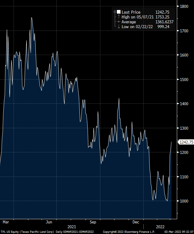 Proactively approaching these markets - Southbank Investment Research