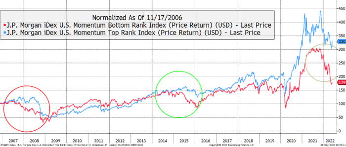 A story of very high temperatures and a low stock price: buying RHI ...
