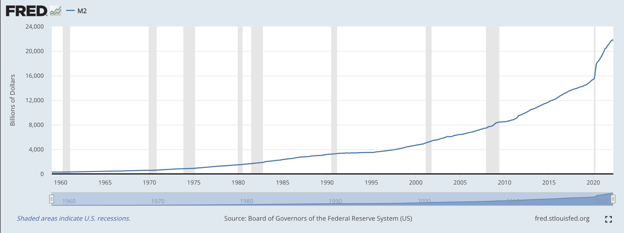 Inflation in seven questions - Southbank Investment Research
