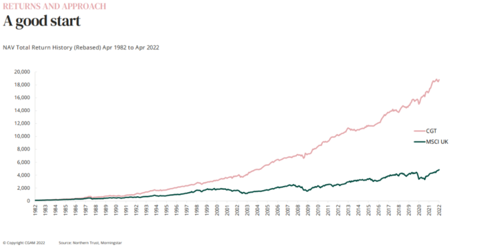 A glorious past and a good start for Capital Gearing Trust (CGT ...