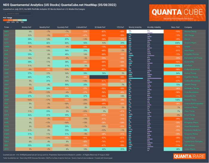 Quantamental Tier 2 Review - Southbank Investment Research