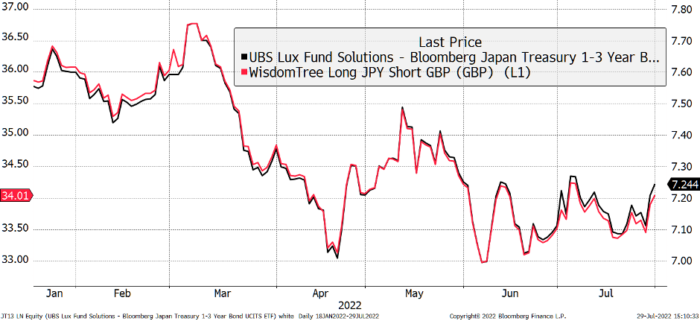 Changing tune… in practice - Southbank Investment Research
