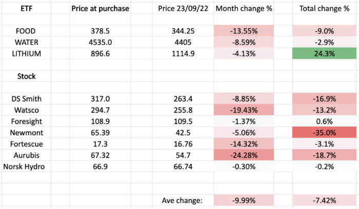 An Investors’ Roadmap to Net Zero - Southbank Investment Research