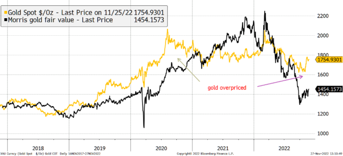 Reducing gold, and buying inflation-linked bonds in Soda; selling BAE ...